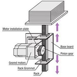 Benefits of an Absolute Rack and Pinion System Compared to Other Linear Motion Mechanisms